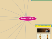 Evolución - Mind Map
